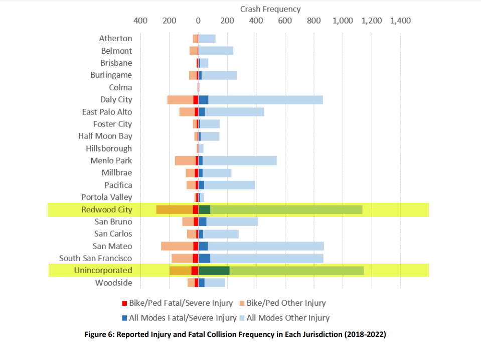 Blog: Vision Zero in Redwood City - Redwood City Pulse