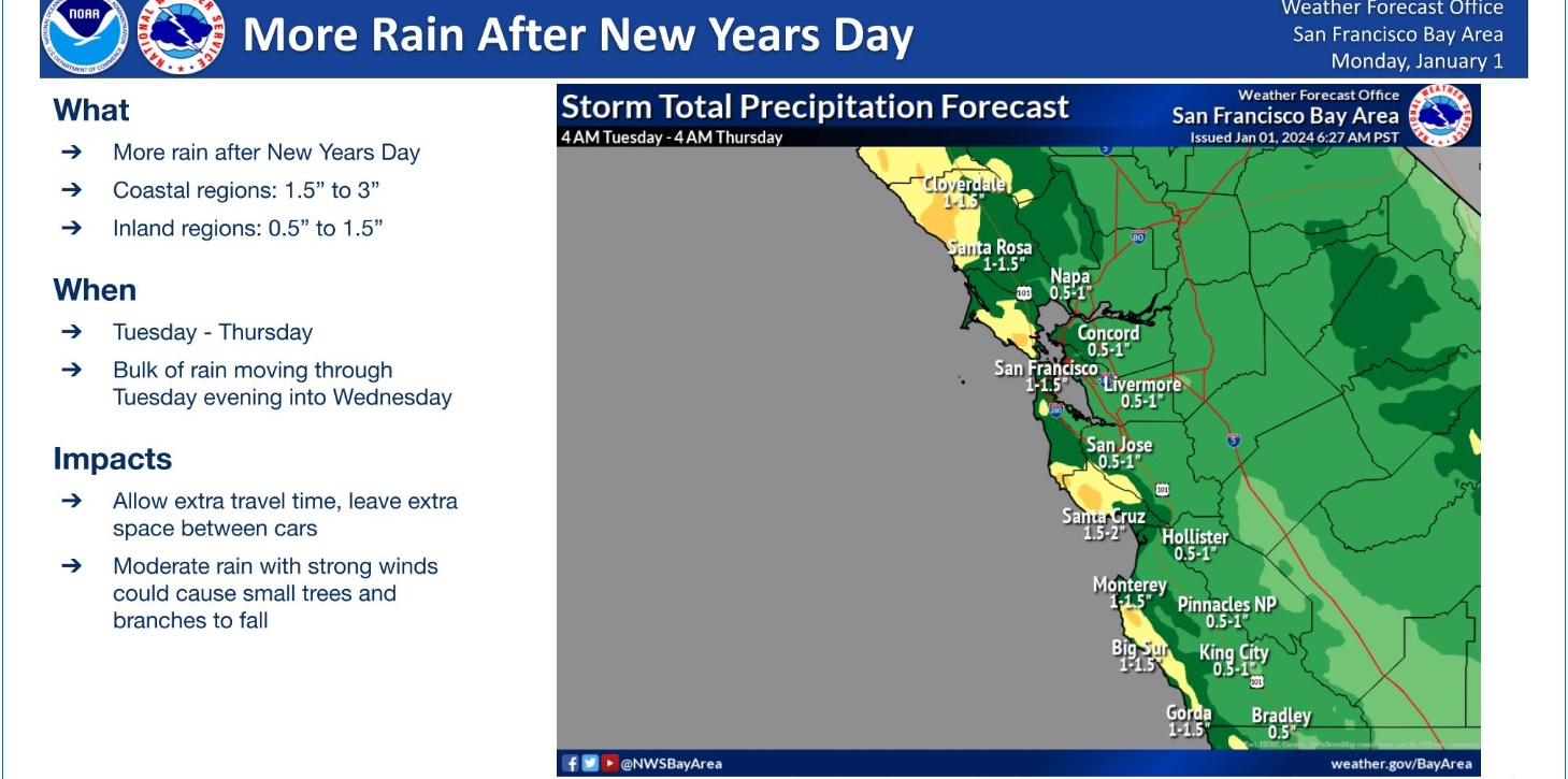 Another round of rain expected Tuesday - Redwood City Pulse